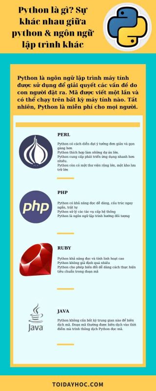 Python là gì? Đặc điểm của ngôn ngữ lập trình Python – Trung tâm đào ...